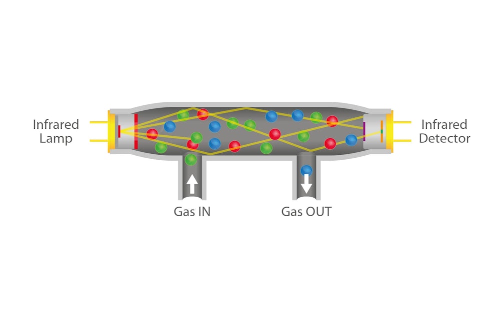 sensor-division-applications-infratec-gasanalyse-gas-cuvette.jpg?mp_enc ...